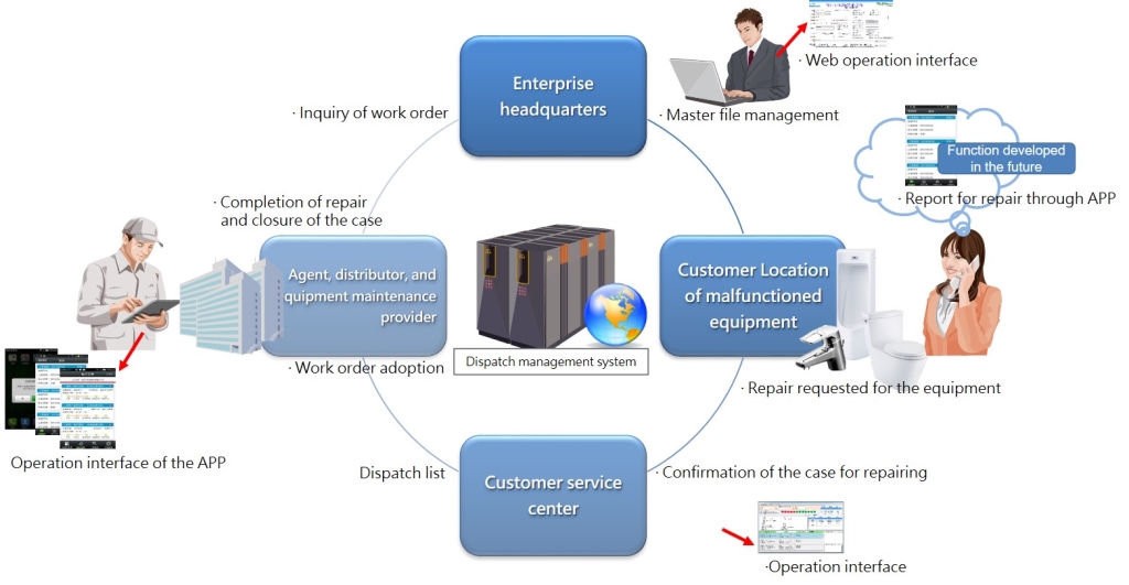 Mobile dispatch system