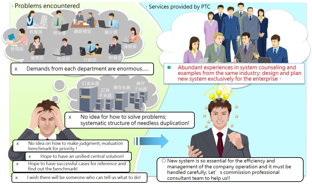 New system / new service introduction Grand Design